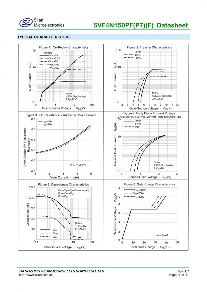 SVF4N150PF datasheet page 4