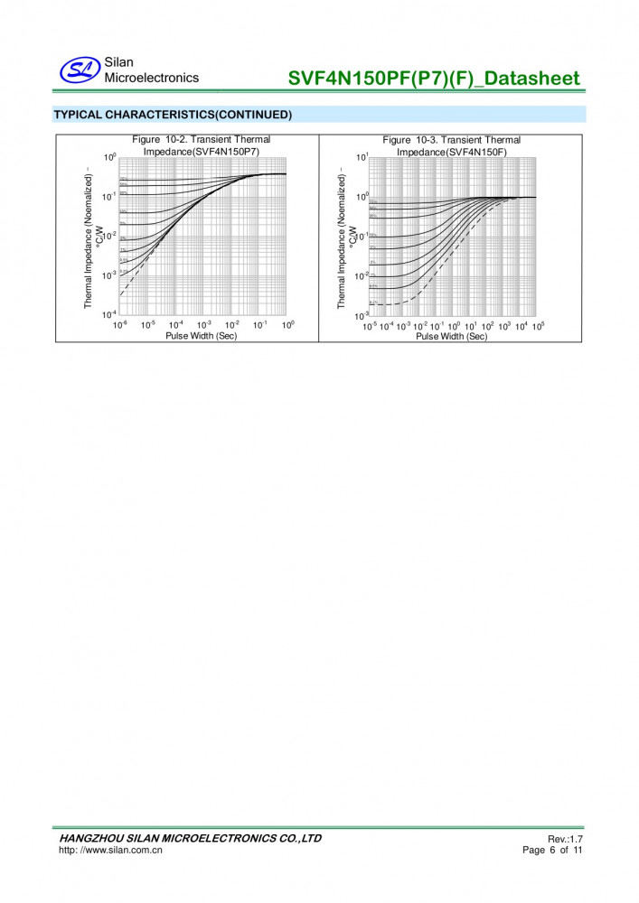 SVF4N150PF datasheet page 6