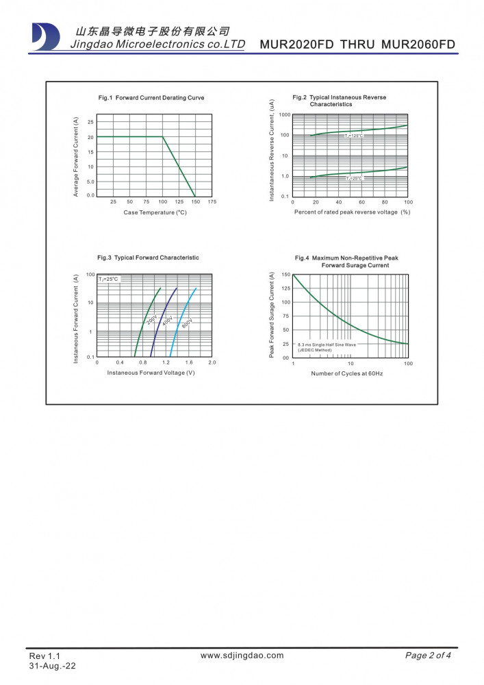 MUR2040FD datasheet page 2