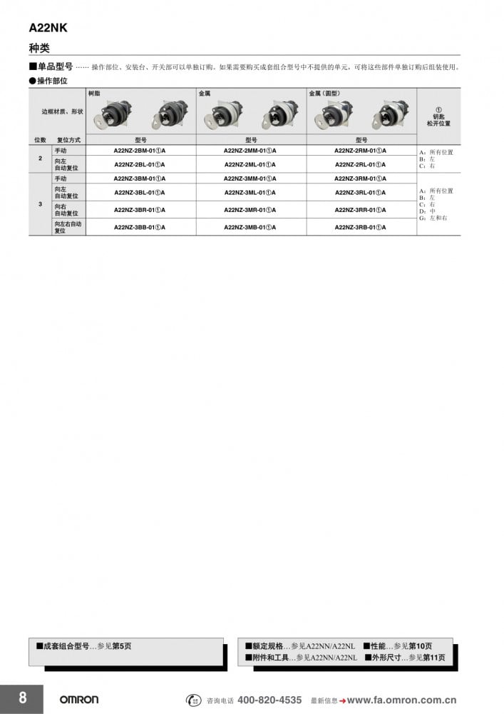 OMRON A22NK datasheet page 8