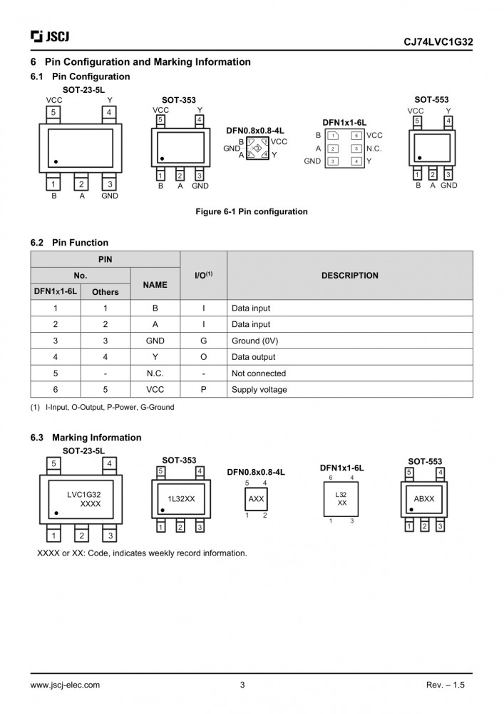 CJ74LVC1G32 datasheet page 3