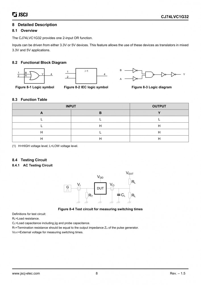 CJ74LVC1G32 datasheet page 8