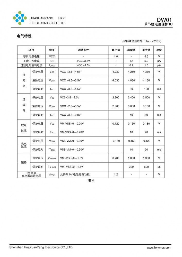 DW01 datasheet page 4