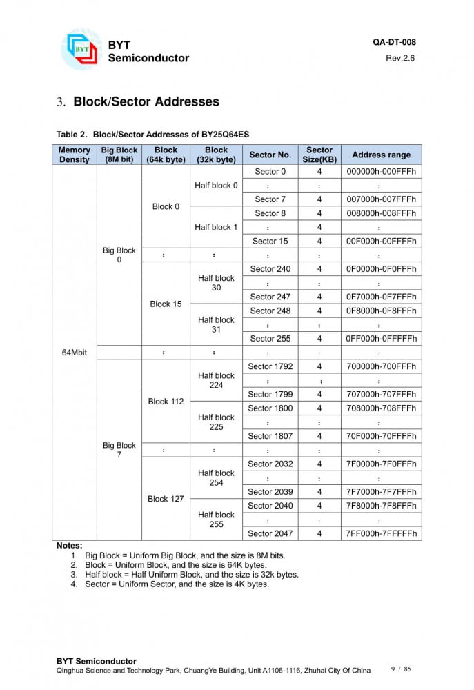 BY25Q64ES datasheet page 9