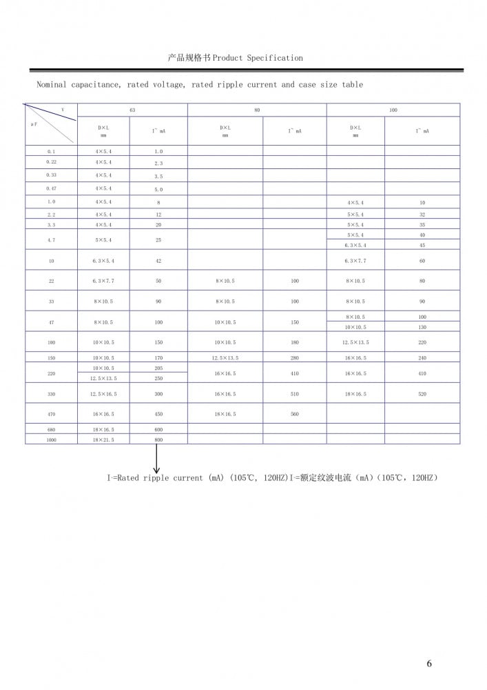 Chengx VT series datasheet page 8