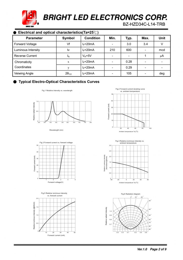BZ-HZD34C-L14-TRB datasheet page 2