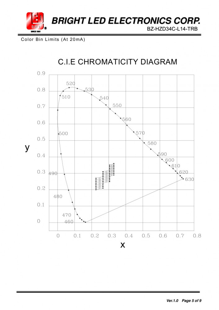 BZ-HZD34C-L14-TRB datasheet page 5