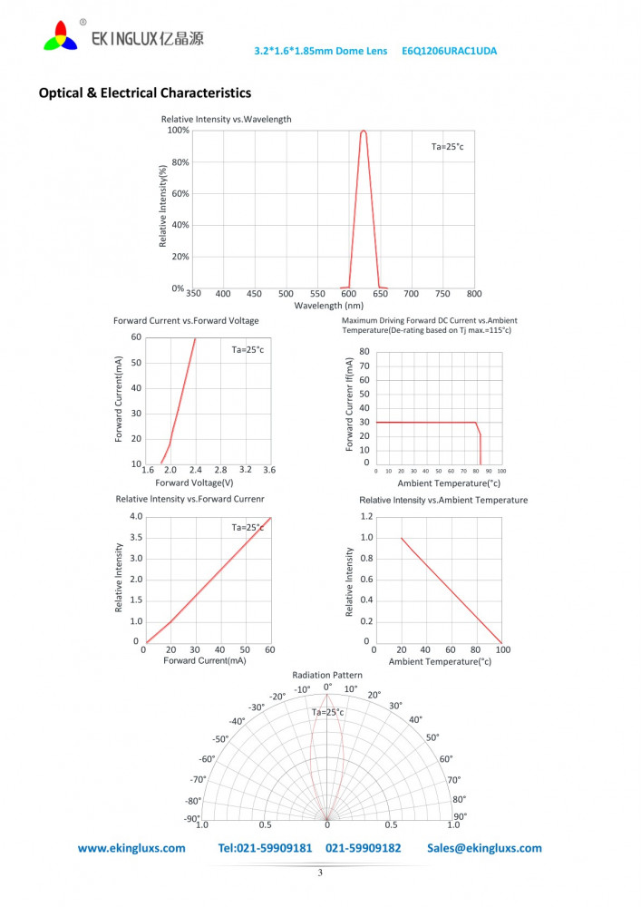 E6Q1206URAC1UDA datasheet page 3
