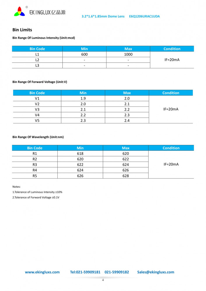 E6Q1206URAC1UDA datasheet page 4