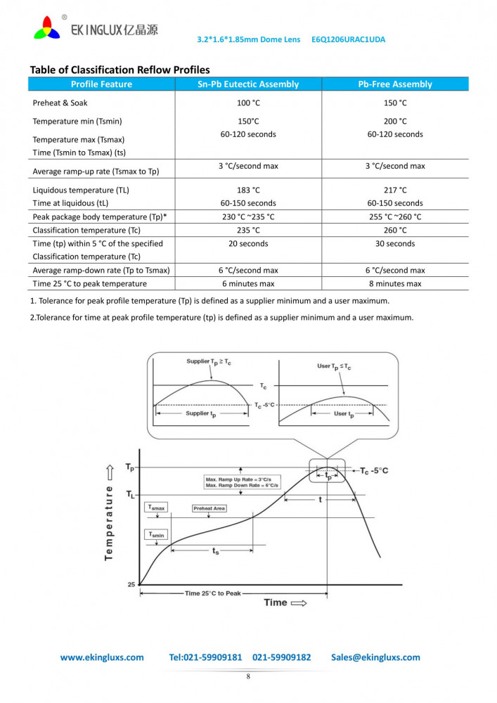 E6Q1206URAC1UDA datasheet page 8