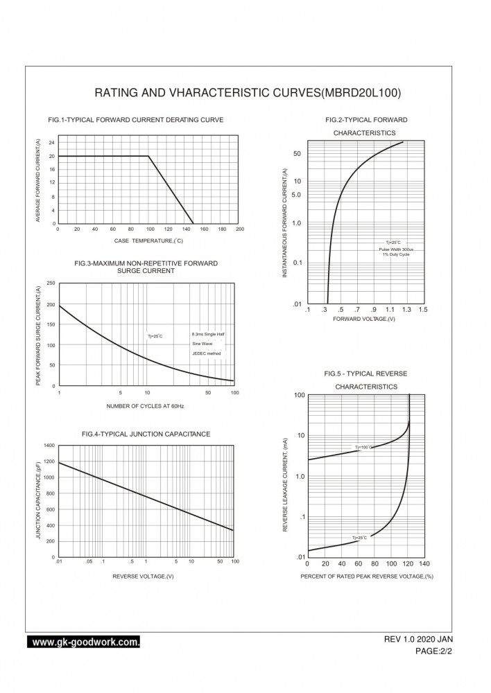 GOODWORK MBRD20L100 datasheet page 2
