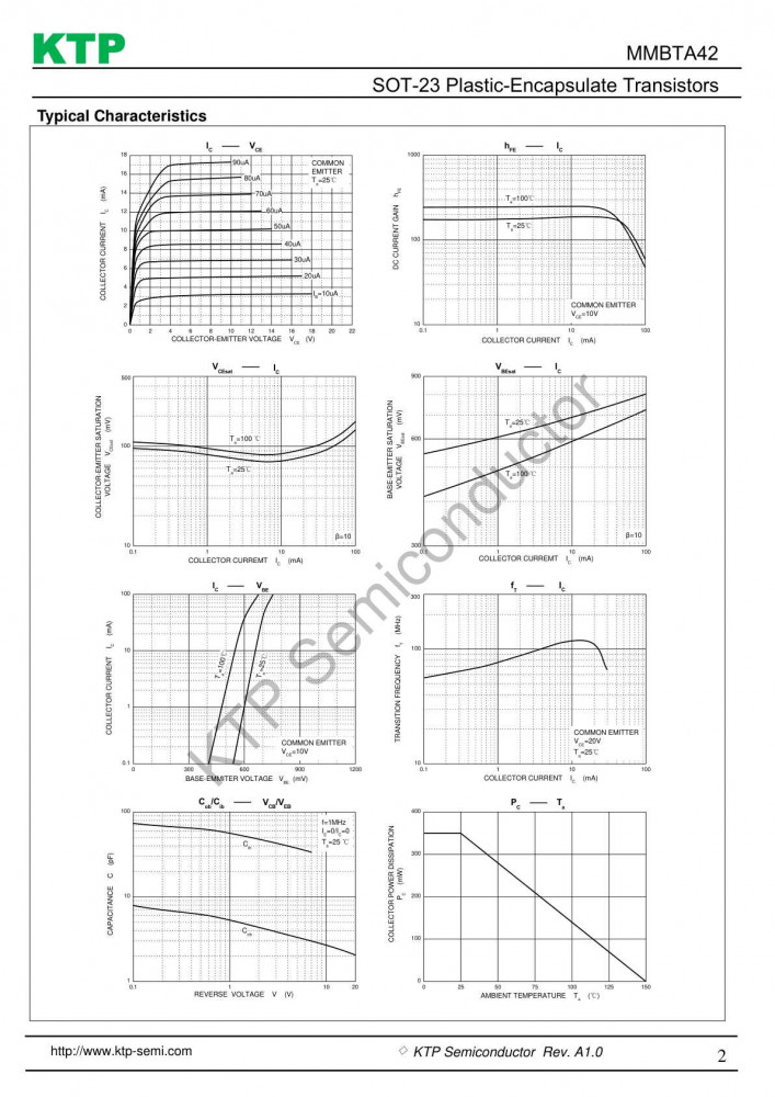 MMBTA42 datasheet page 2