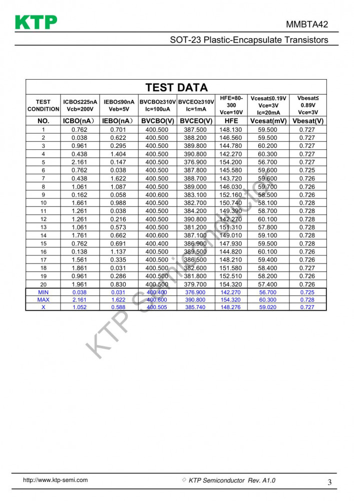 MMBTA42 datasheet page 3
