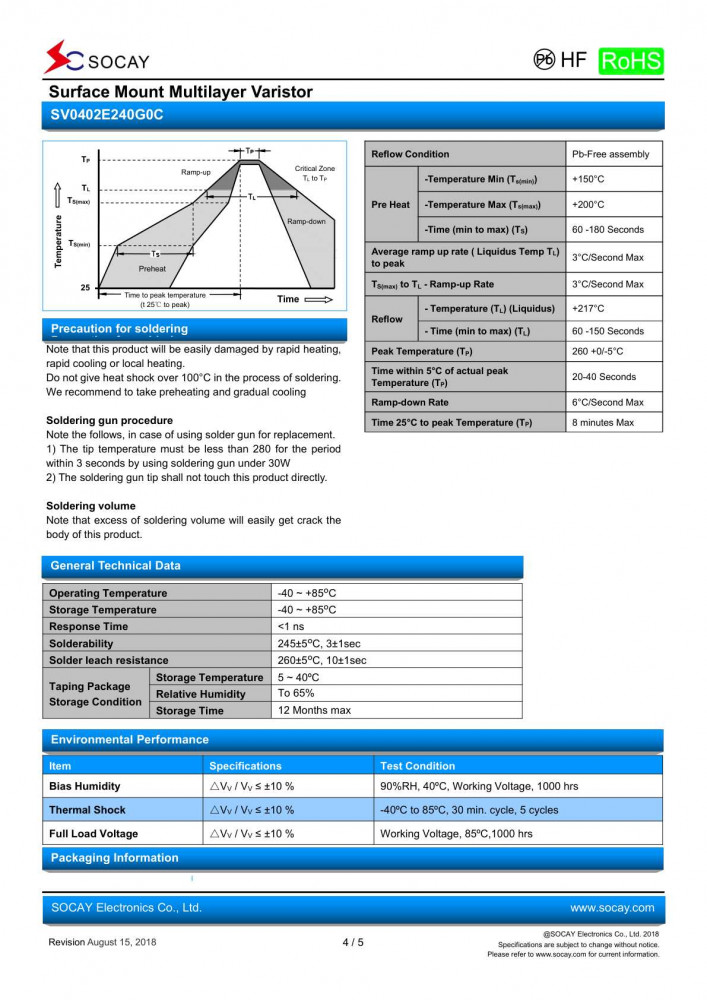 SV0402E240G0C technical document, page 4