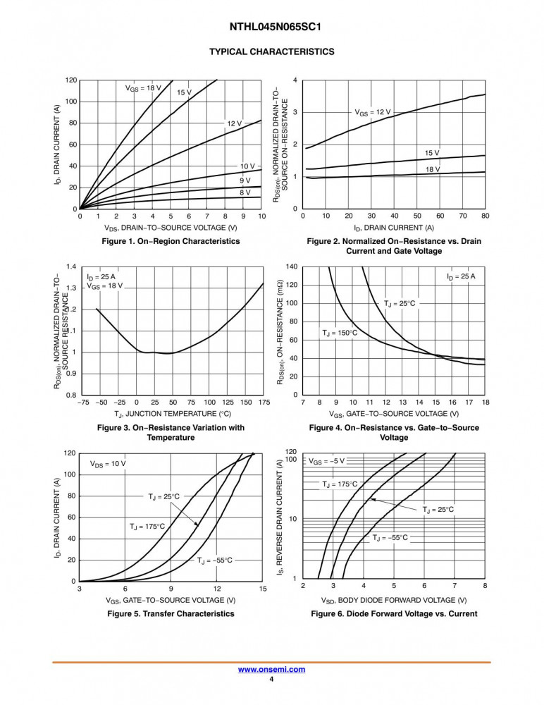 NTHL045N065SC1 datasheet page 4