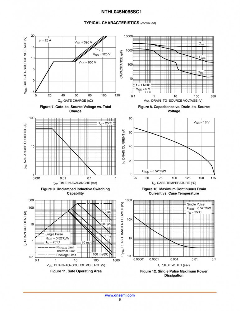 NTHL045N065SC1 datasheet page 5