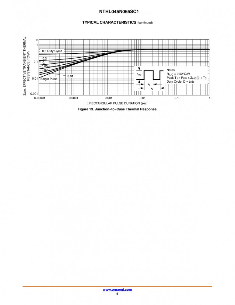 NTHL045N065SC1 datasheet page 6
