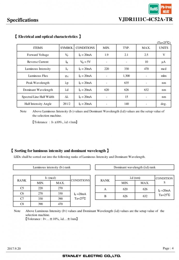 VJDR1111C-4C52A document page 4
