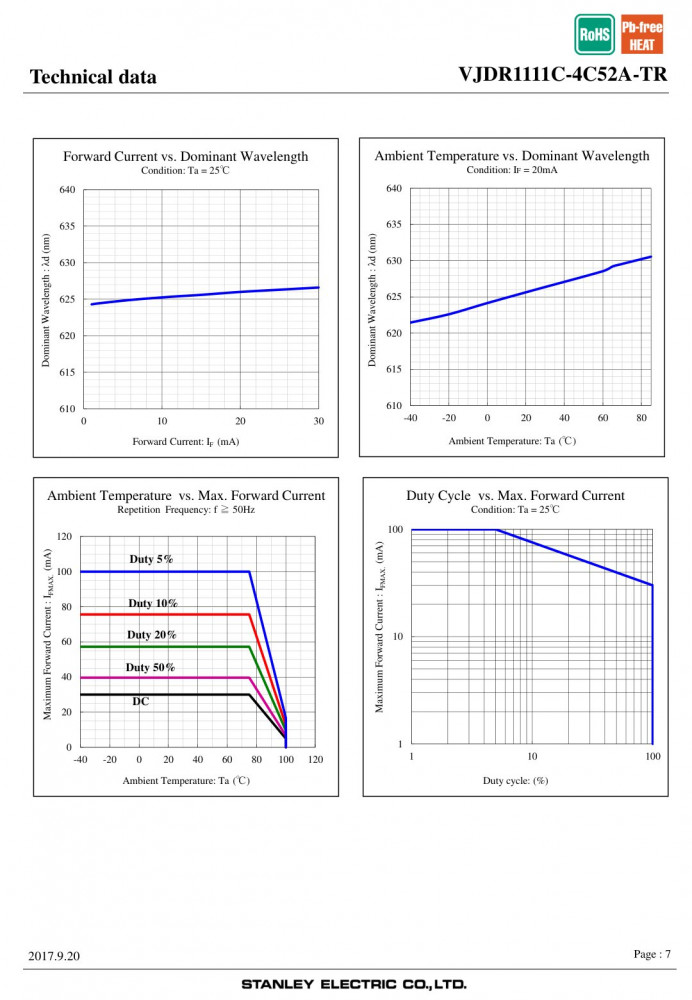 VJDR1111C-4C52A document page 7