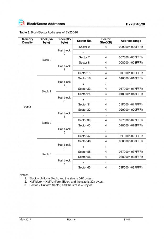 BY25D40ASTIG(R) datasheet page 8