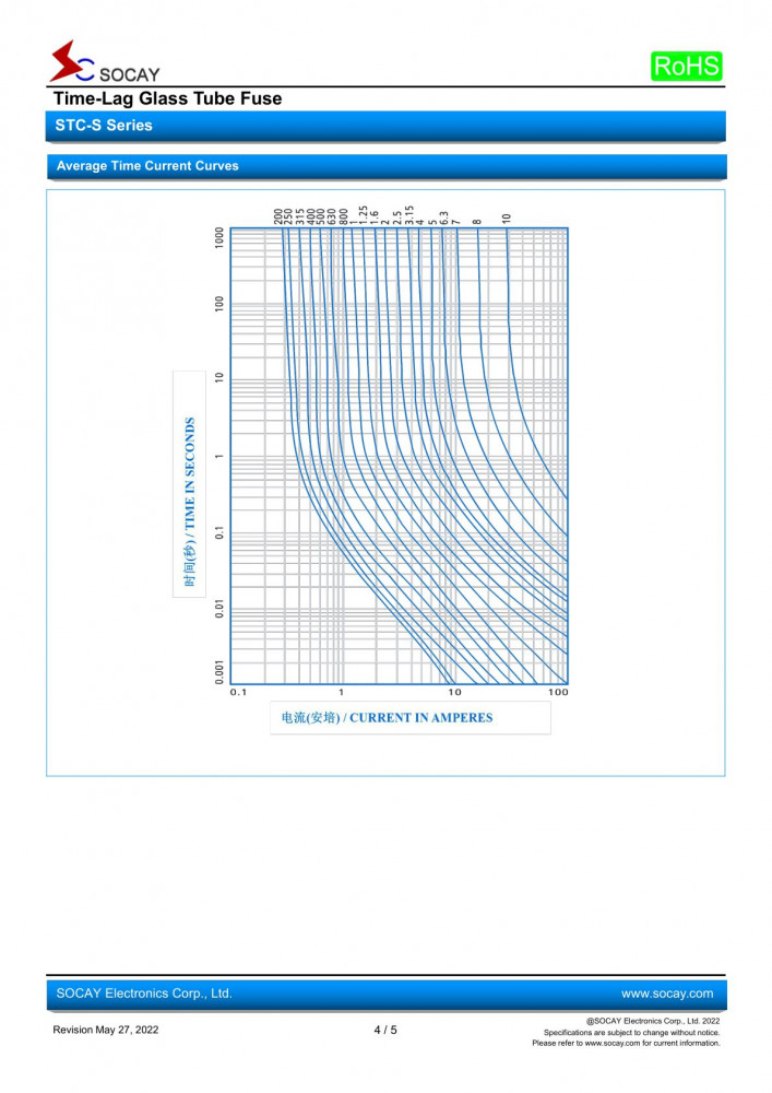 STC-S series technical document page 4