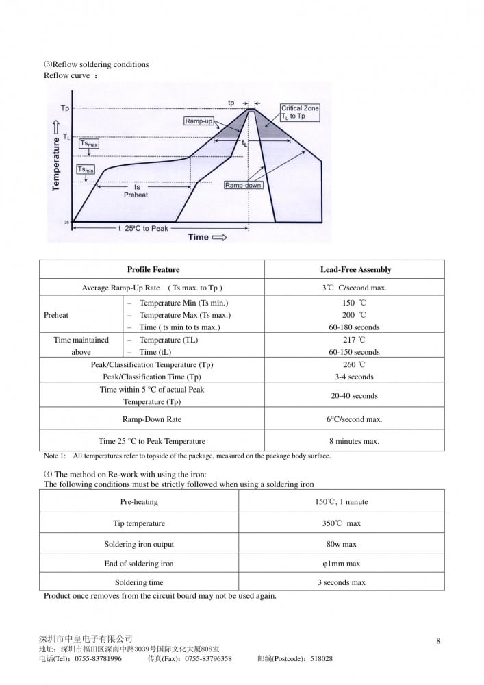 Microgate MPIT5020 specification page 9