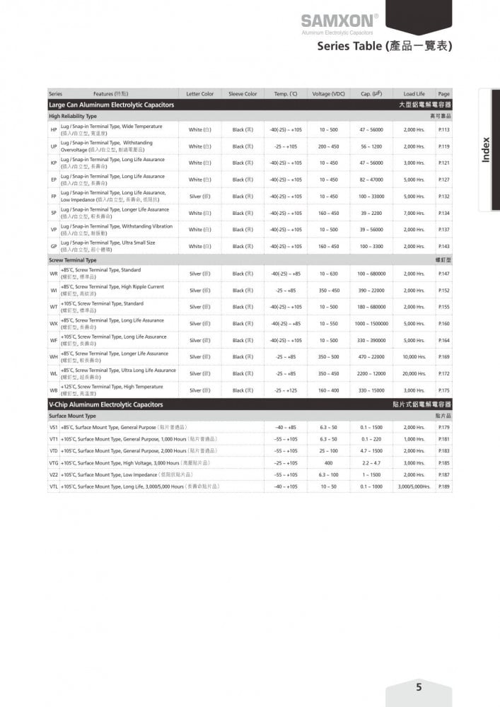 Catalog document page 7