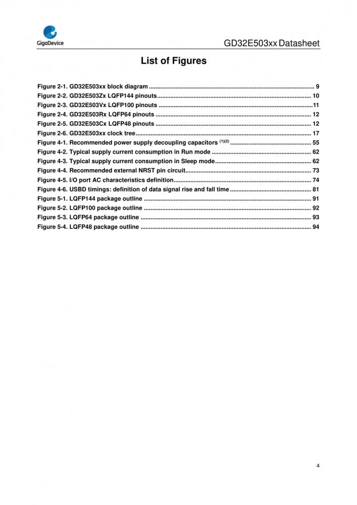 GD32E503xx datasheet page 5