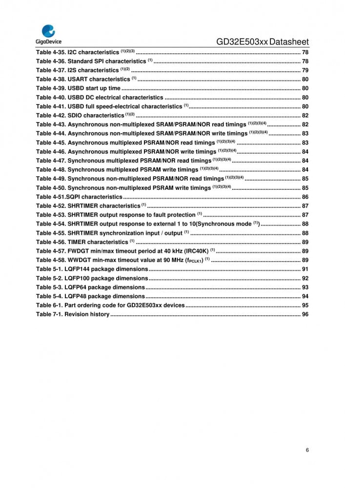 GD32E503xx datasheet page 7
