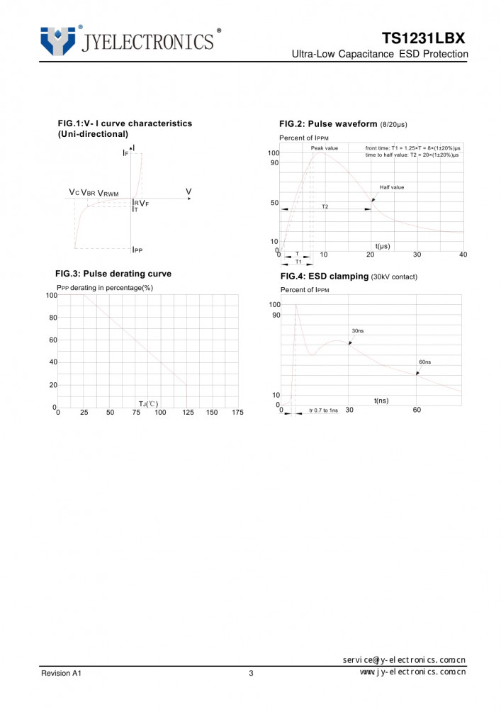 TS1231LBX datasheet page 3