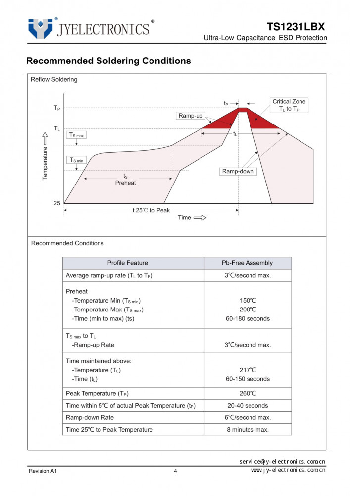 TS1231LBX datasheet page 4