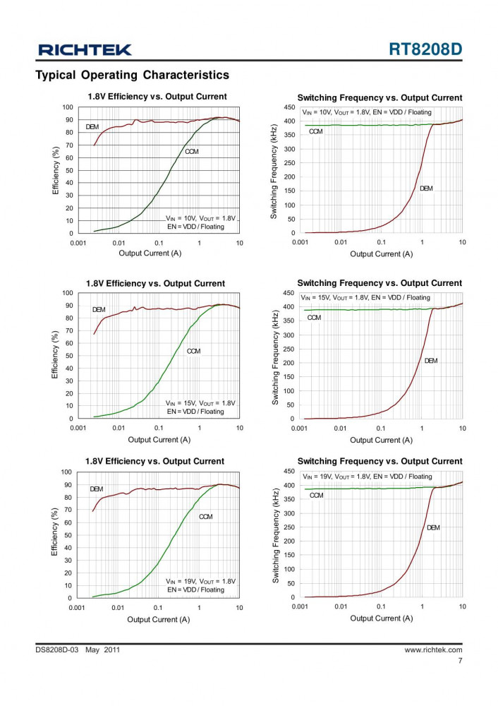 RT8208D datasheet page 7
