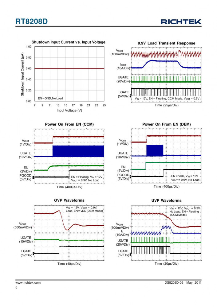RT8208D datasheet page 8