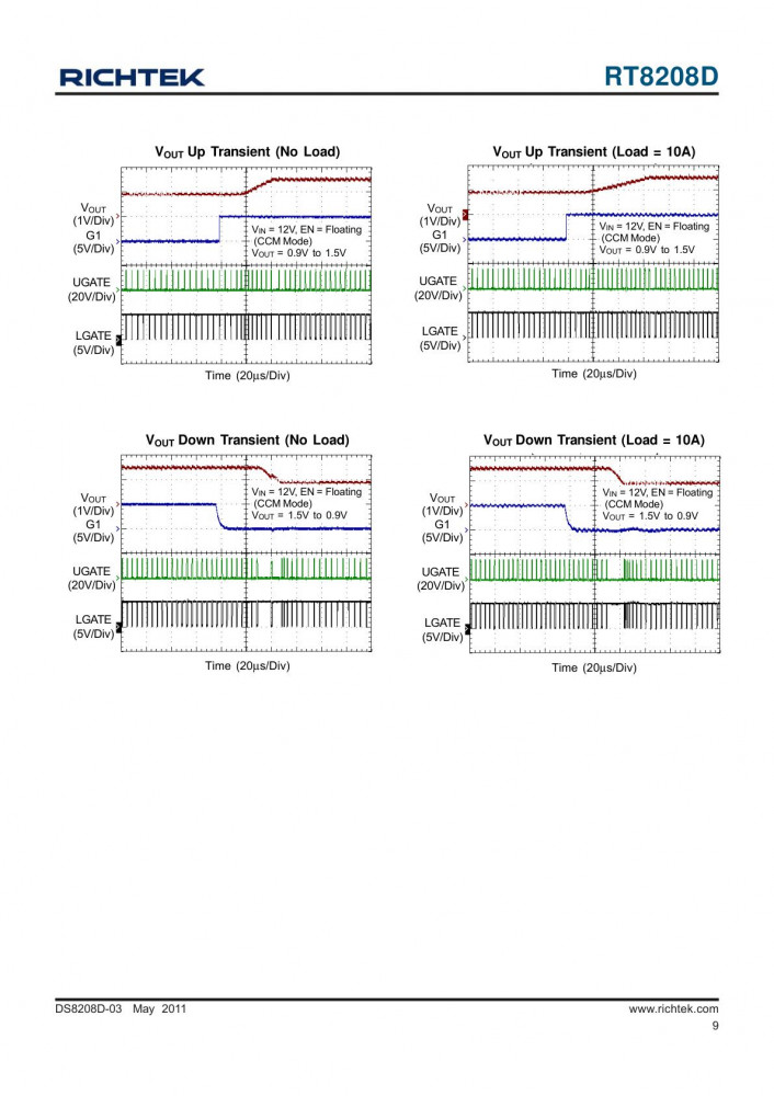 RT8208D datasheet page 9