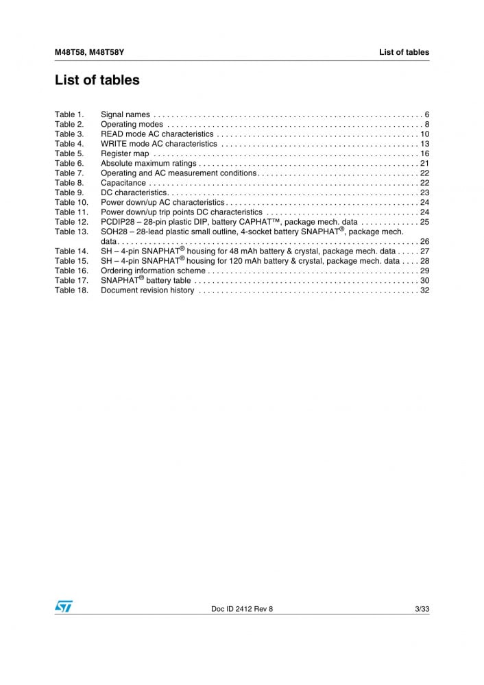 M48T58Y datasheet page 3