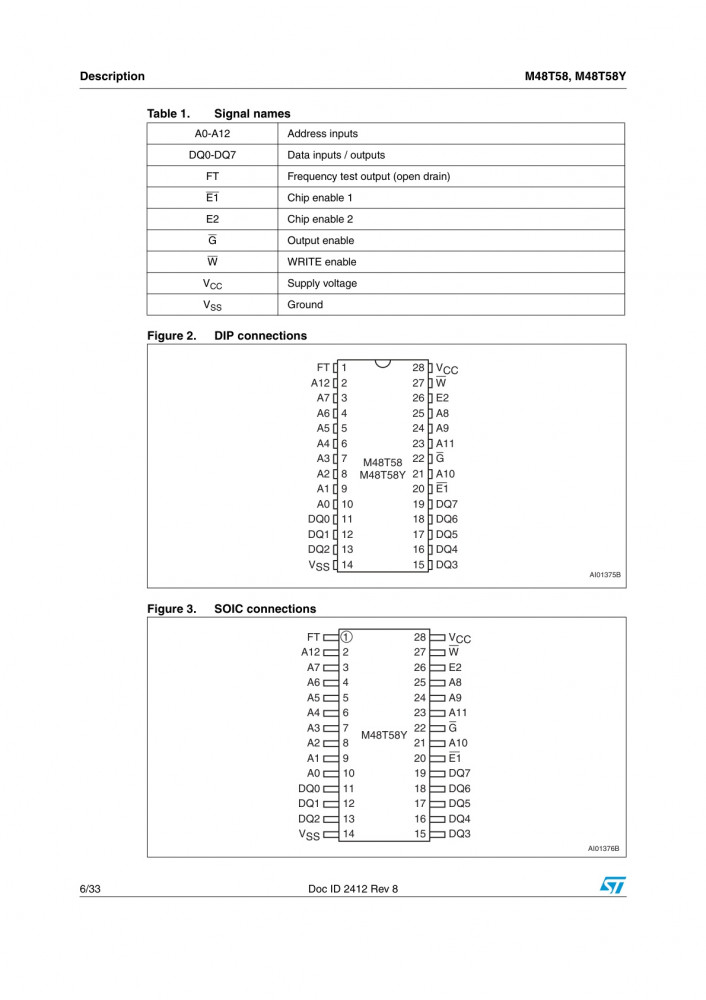 M48T58Y datasheet page 6