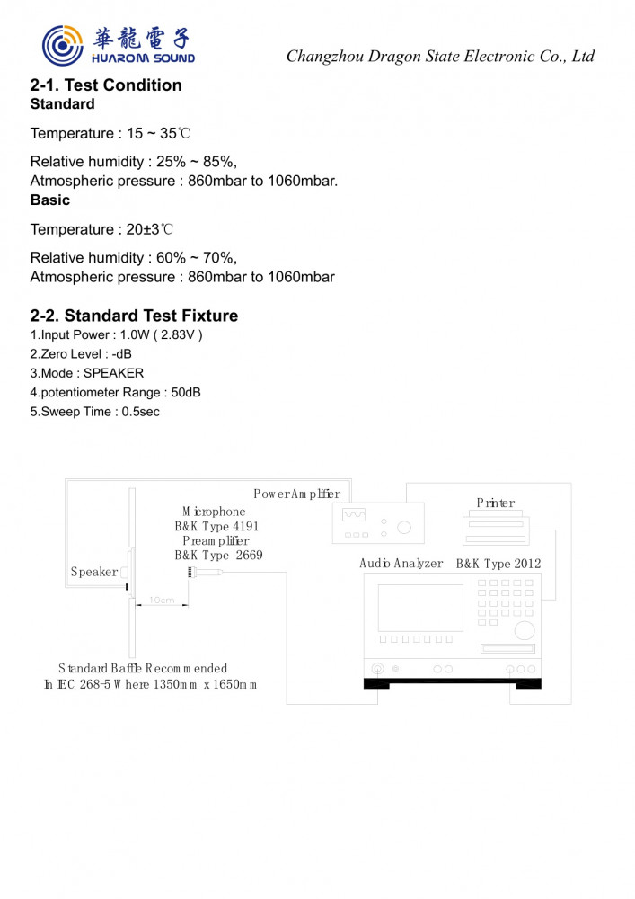 HDK-181308ZA-BOX10 frequency response and THD page