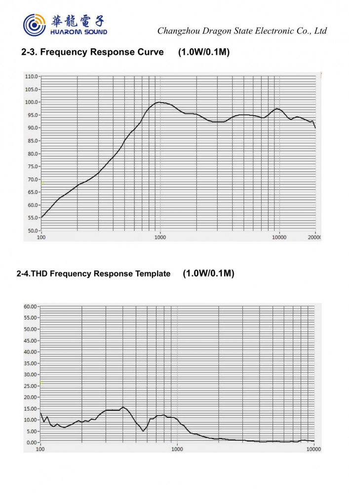 HDK-181308ZA-BOX10 dimension page
