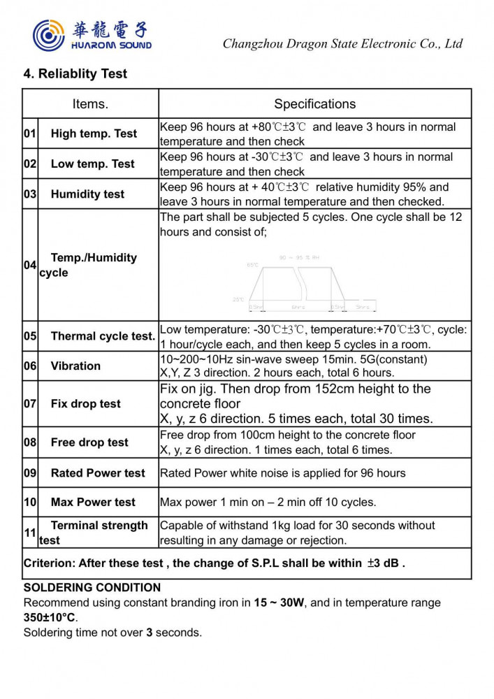 HDK-181308ZA-BOX10 soldering condition page