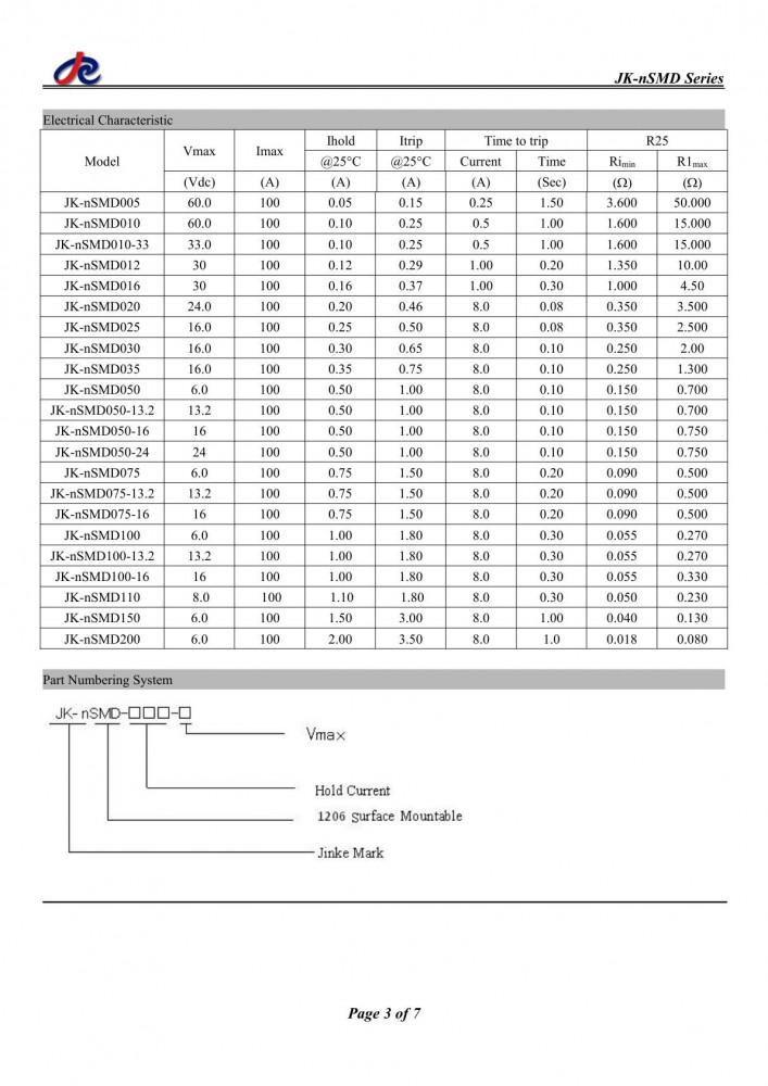 JK-nSMD series datasheet page 3