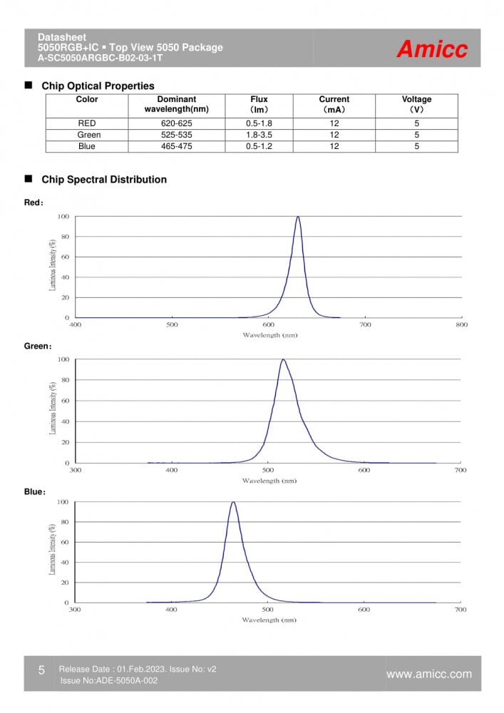 A-SC5050ARGBC-B02-03-1T approval sheet page 5