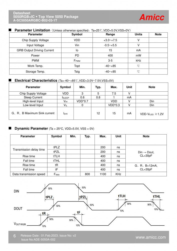 A-SC5050ARGBC-B02-03-1T approval sheet page 6