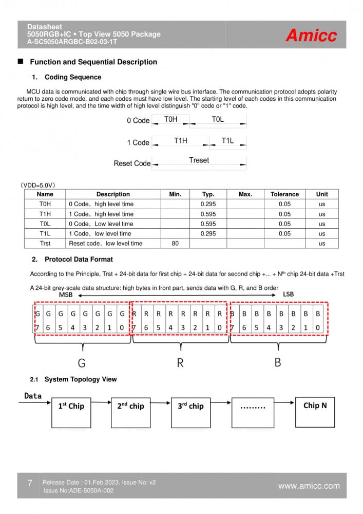 A-SC5050ARGBC-B02-03-1T approval sheet page 7
