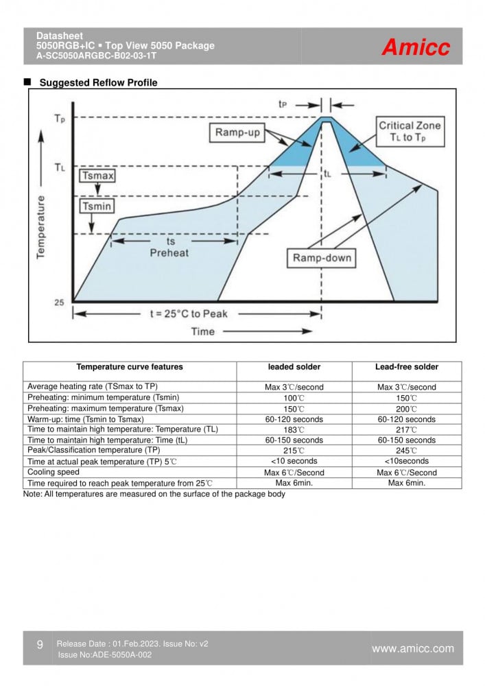 A-SC5050ARGBC-B02-03-1T approval sheet page 9