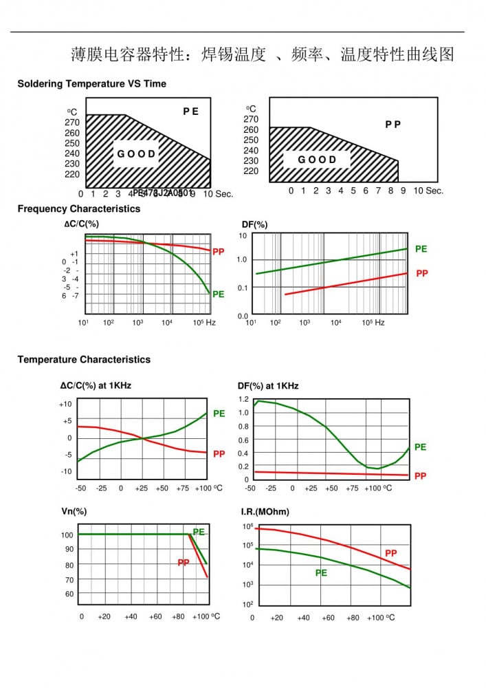 PE222J2A0501 temperature characteristics