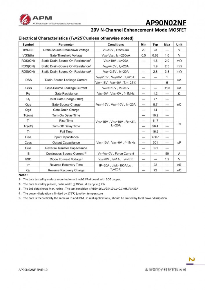 AP90N02NF datasheet page 2