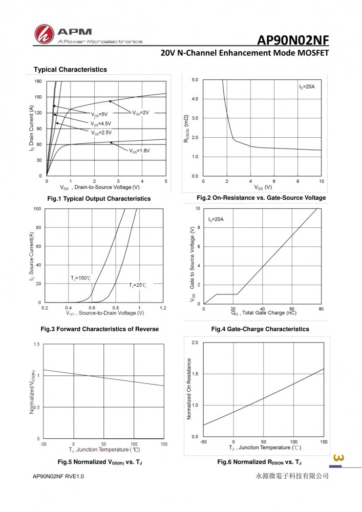 AP90N02NF datasheet page 3