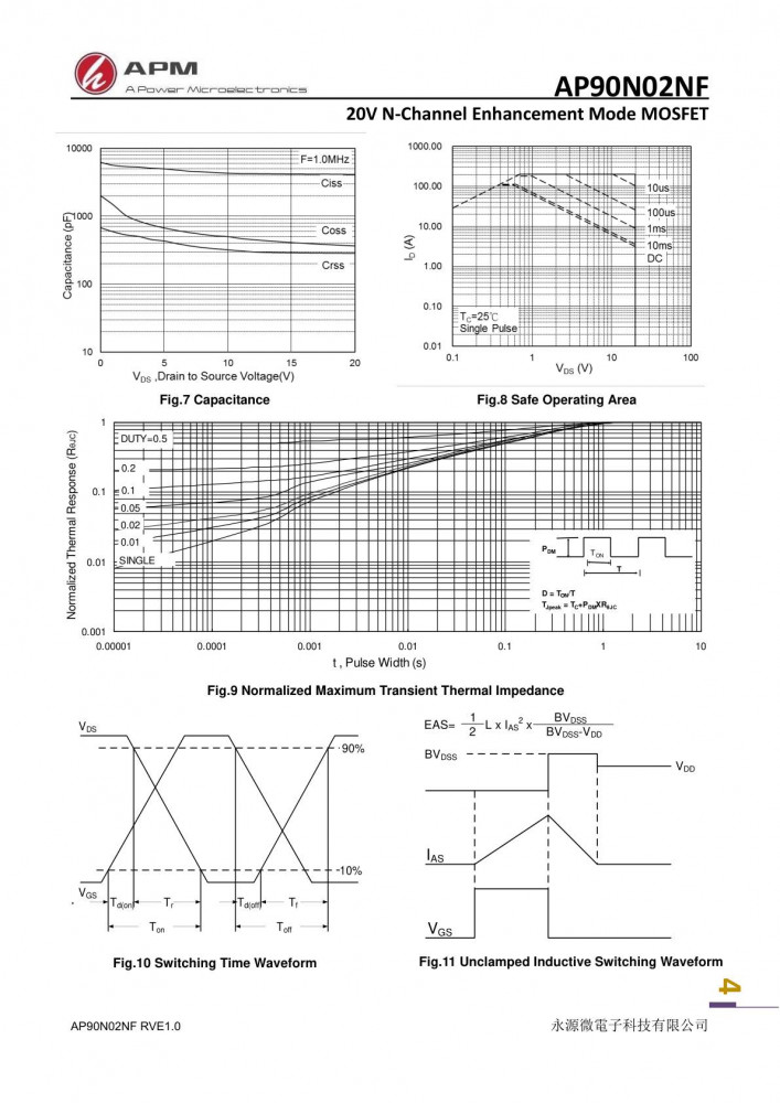 AP90N02NF datasheet page 4