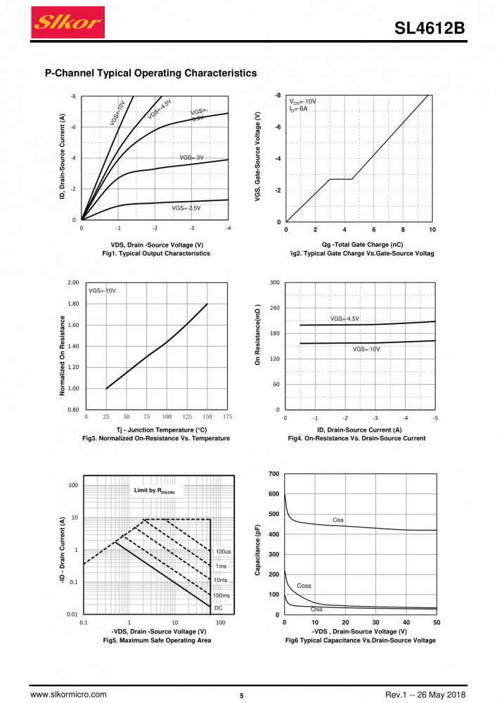 SL4612B datasheet page 5