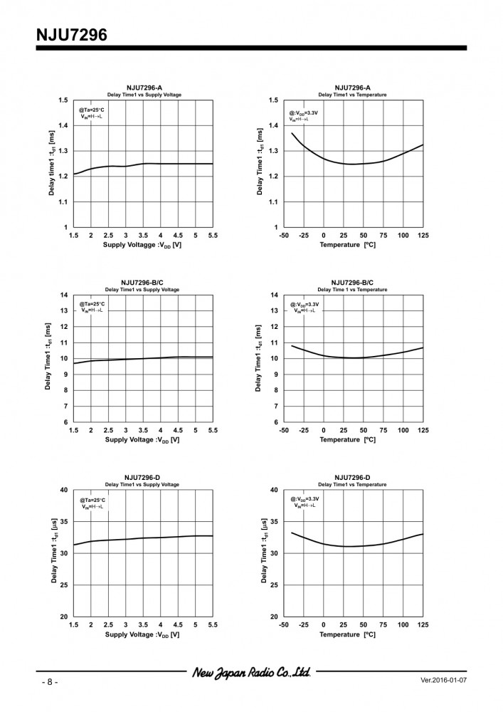 NJU7296 datasheet page 8